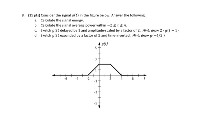 Solved 8. (15 pts) Consider the signal g(t) in the figure | Chegg.com