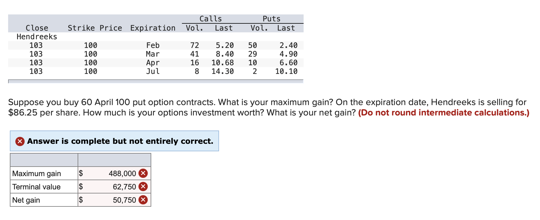 Solved Suppose you buy 60 April 100 put option contracts. | Chegg.com