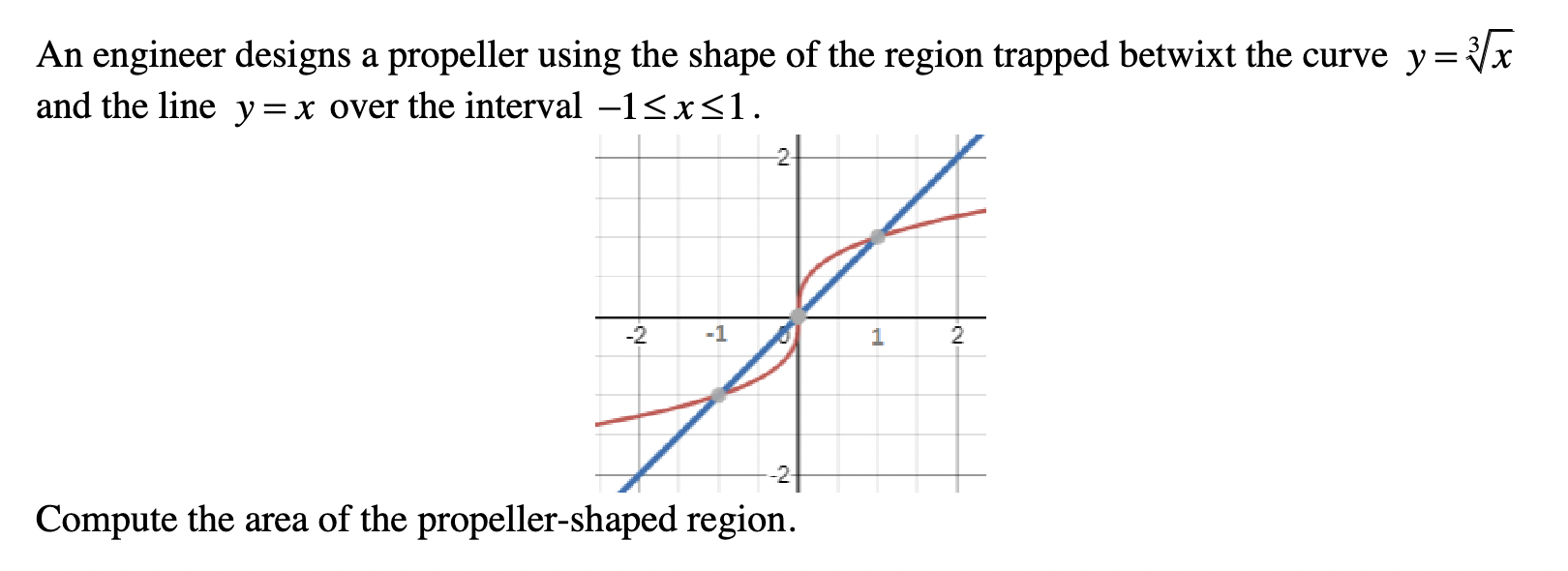 Solved An engineer designs a propeller using the shape of | Chegg.com
