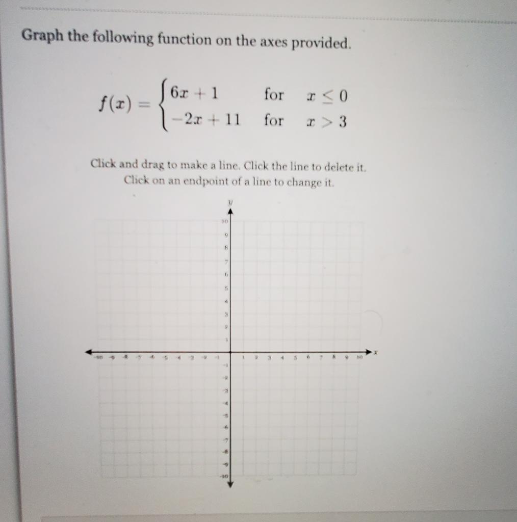Solved Graph the following function on the axes provided. | Chegg.com