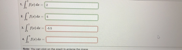 Solved (1 point) The graph of f is shown below. Evaluate | Chegg.com