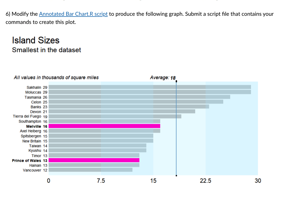 6) Modify the Annotated Bar Chart.R script to produce | Chegg.com