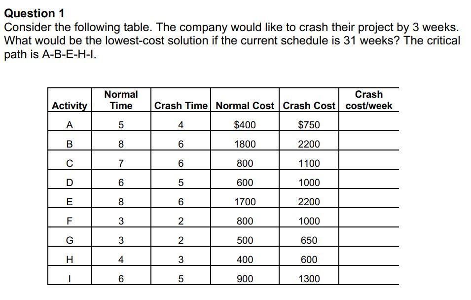 Solved Question 1 Consider the following table. The company | Chegg.com