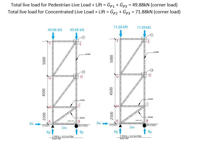 Total live load for Pedestrian Live Load + Lift = Gp1 | Chegg.com