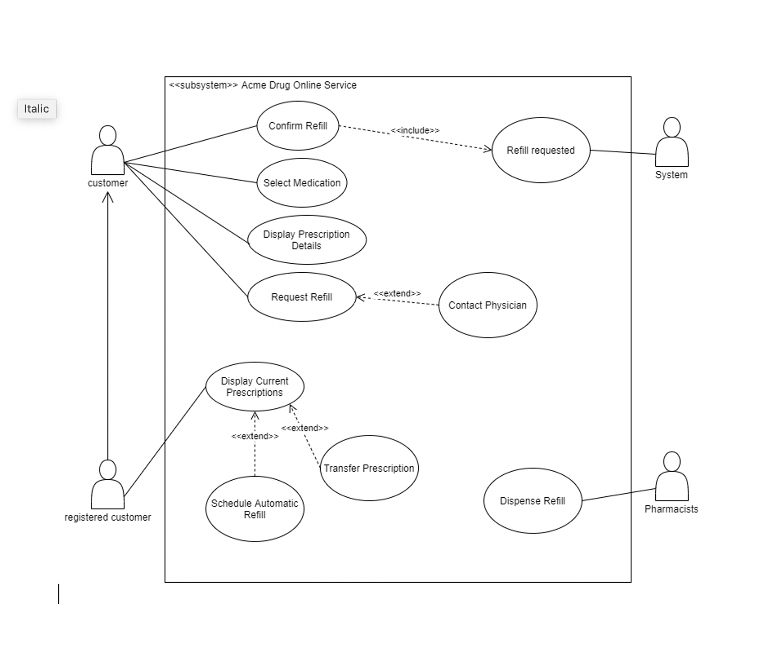 Solved Hi, So I have created this Use Case Diagram for a | Chegg.com
