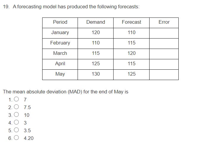 Solved 19. A forecasting model has produced the following | Chegg.com
