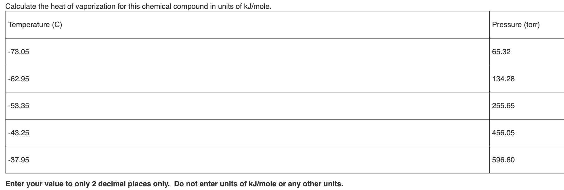 Solved Calculate the heat of vaporization for this chemical | Chegg.com