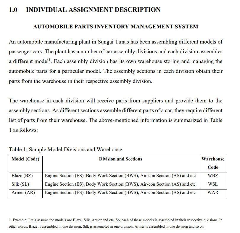 Solved 1.0 INDIVIDUAL ASSIGNMENT DESCRIPTION AUTOMOBILE | Chegg.com