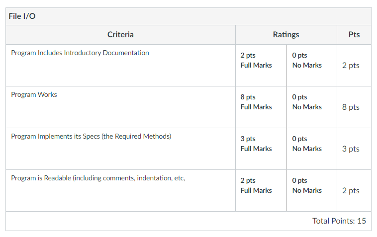 Solved Implement a class named BitOutputStream for writing a | Chegg.com