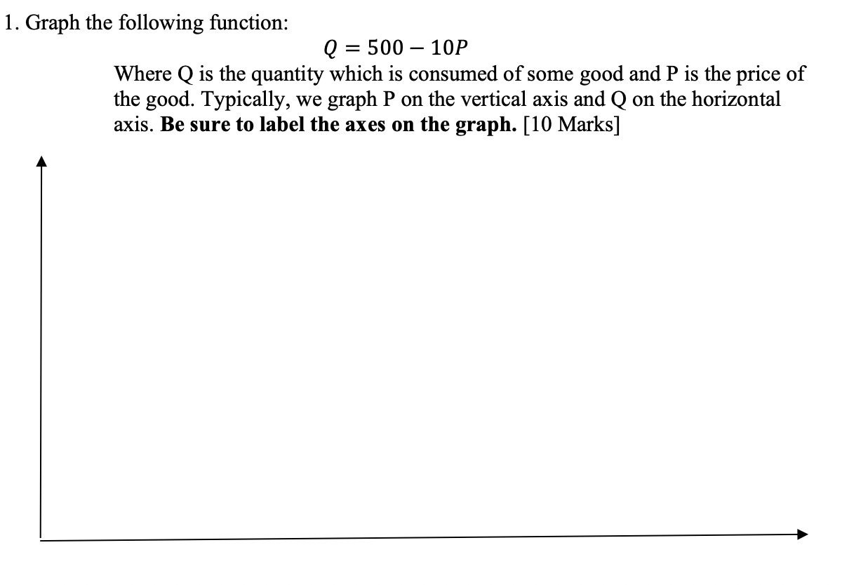 Solved 1. Graph the following function: Q=500−10P Where Q is | Chegg.com