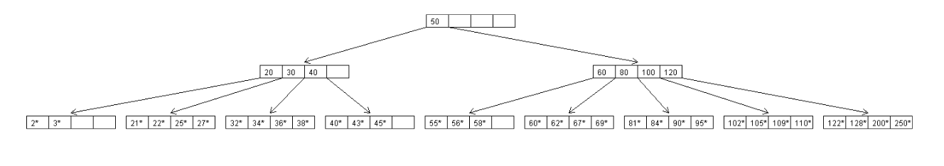 Solved The Order Of The Tree Is 5 Please Provide A B Tree
