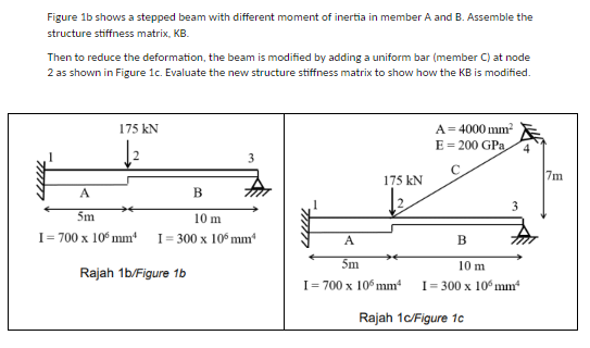 Solved Figure 1 b shows a stepped beam with different moment | Chegg.com