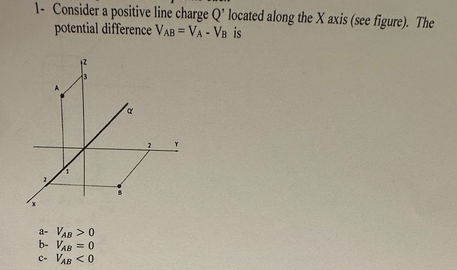 Solved 1- Consider a positive line charge Q' located along | Chegg.com