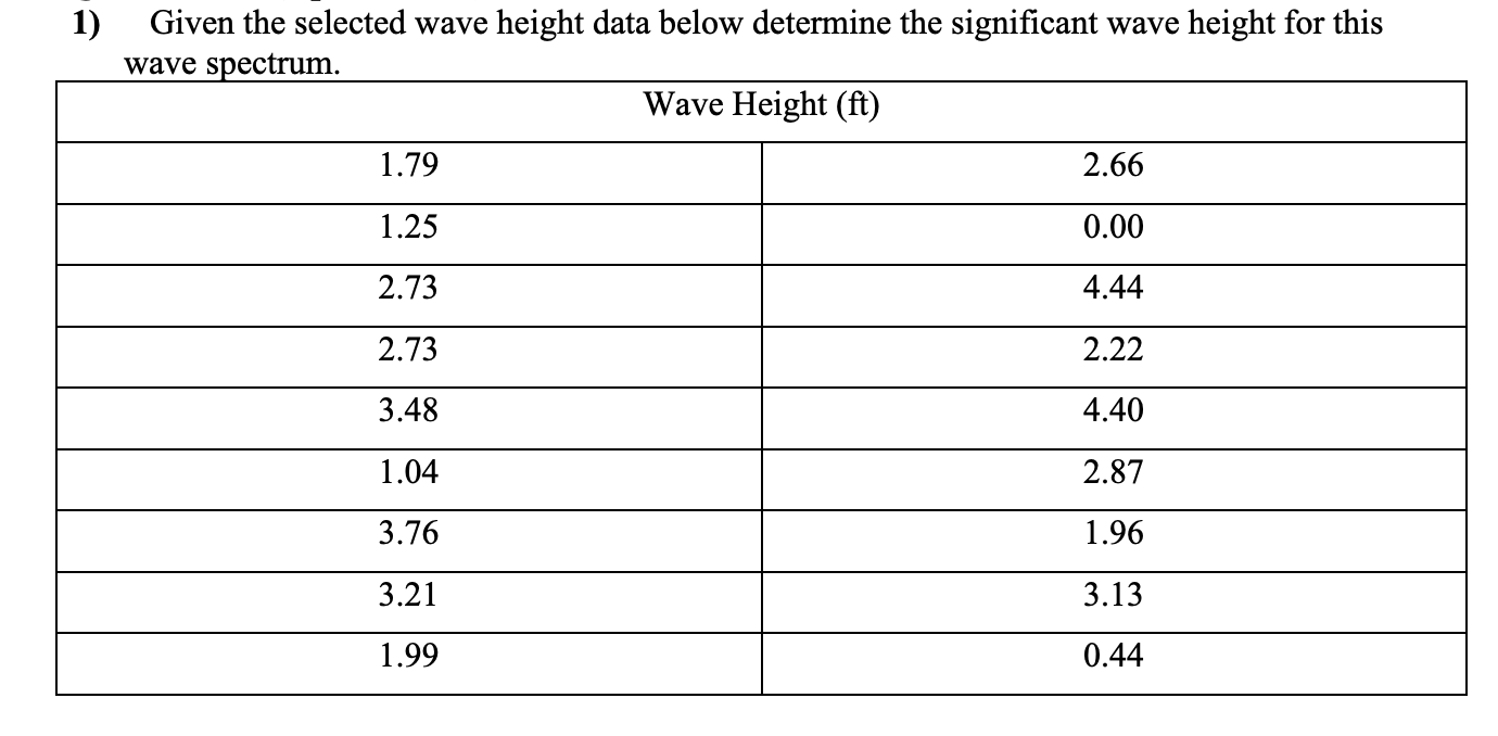 Solved 1) Given the selected wave height data below | Chegg.com