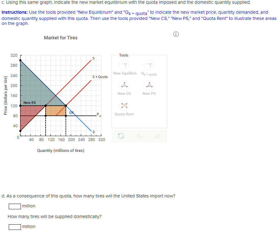 Solved The graph below shows the market for tires in the | Chegg.com