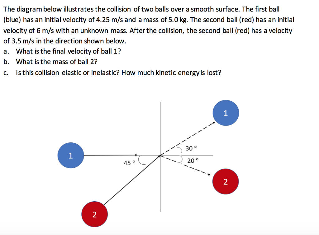 Solved The diagram below illustrates the collision of two | Chegg.com