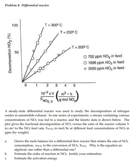 Solved Problem 4: Differential reactor 100 T = 300°C T = | Chegg.com