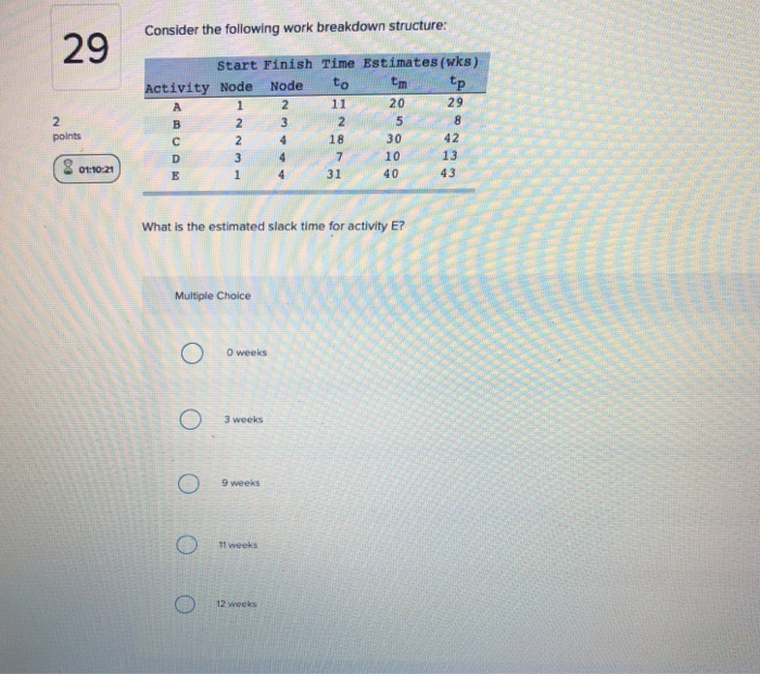 Solved Consider the following work breakdown structure: 29 | Chegg.com