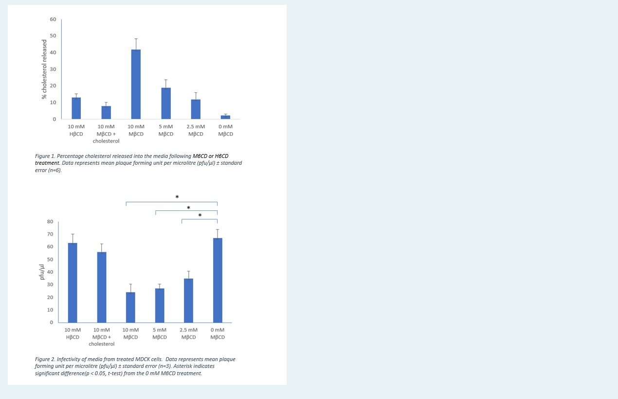 Solved Methyl-3-cyclodextrin (MBCD) mediated cholesterol | Chegg.com