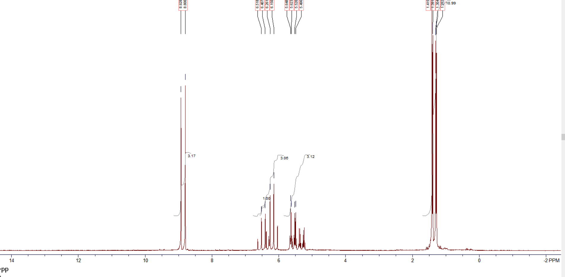 Solved The molecular formula is C4H6O, please give the | Chegg.com