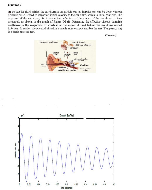 Solved Question 2 1) To test for fluid behind the ear drum | Chegg.com
