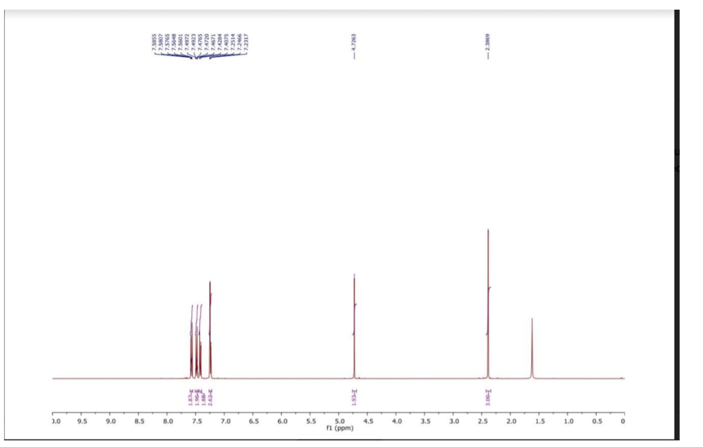 Solved Make the 1H NMR assignments directly on the | Chegg.com