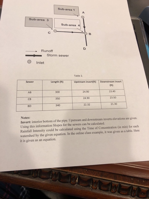 Solved Design The Storm Sewer System Design For Sewer