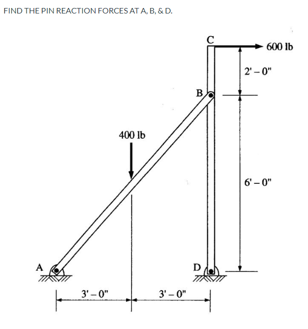 Solved FIND THE PIN REACTION FORCES AT A, B, & D. C 600 lb | Chegg.com