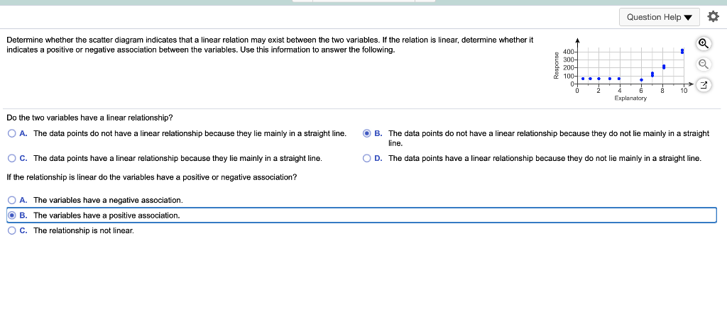 Solved Question Help Determine whether the scatter diagram | Chegg.com