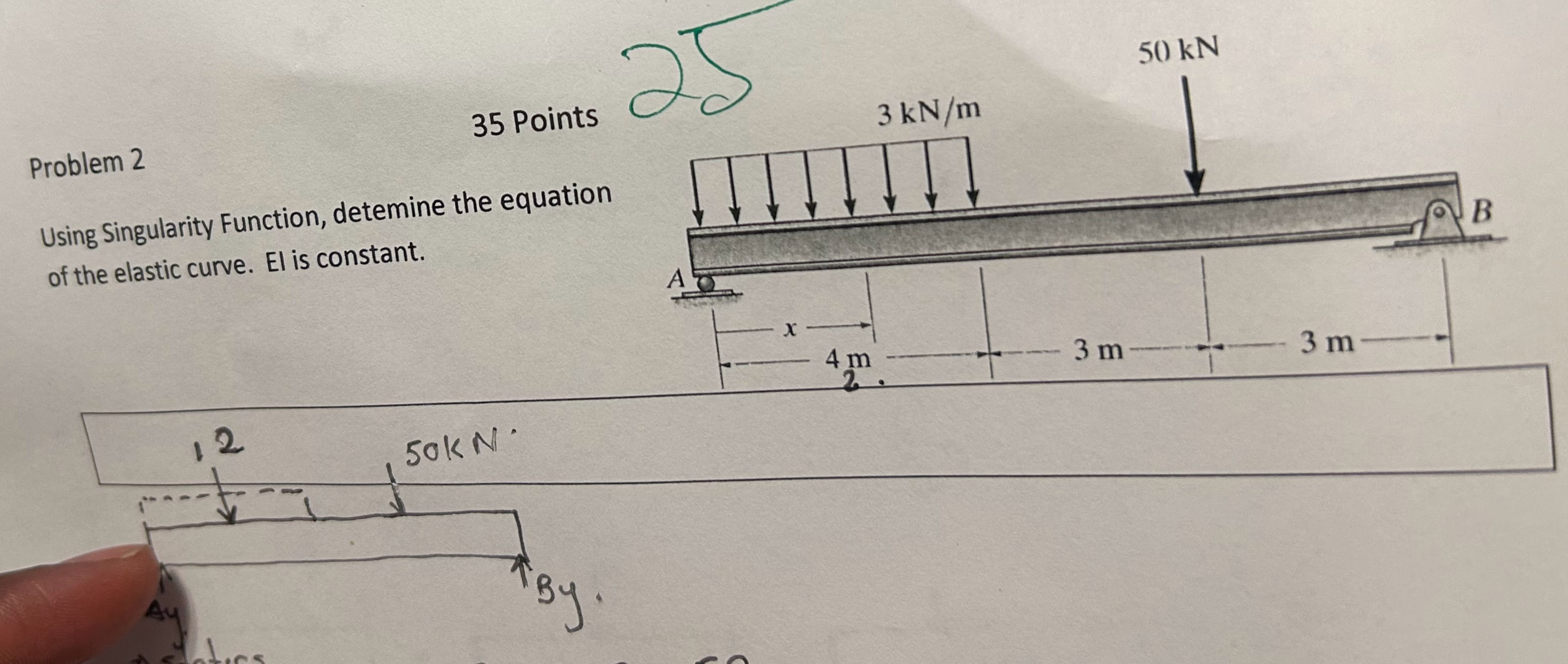 Solved Using Singularity Function, detemine the equationof | Chegg.com