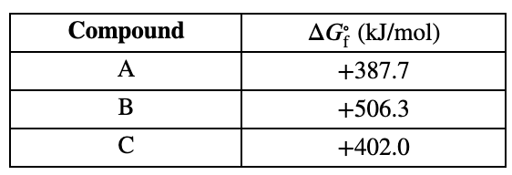 Solved Use the data given here to calculate the values of | Chegg.com