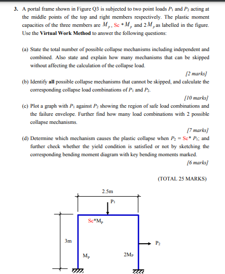 Solved 3. A portal frame shown in Figure Q3 is subjected to | Chegg.com