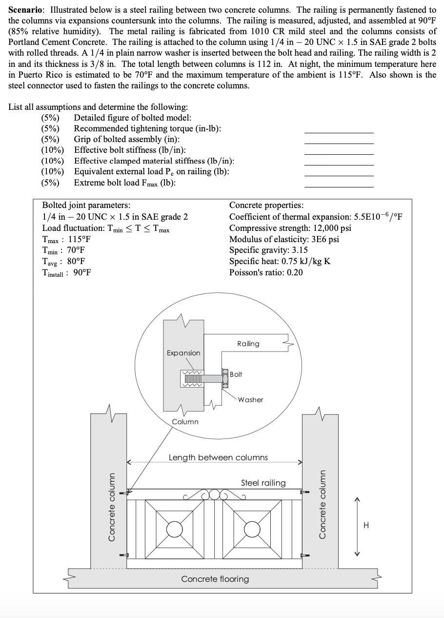 Scenario: Illustrated below is a steel railing | Chegg.com