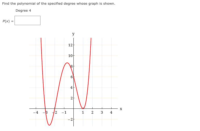 Solved Find the polynomial of the specified degree whose | Chegg.com