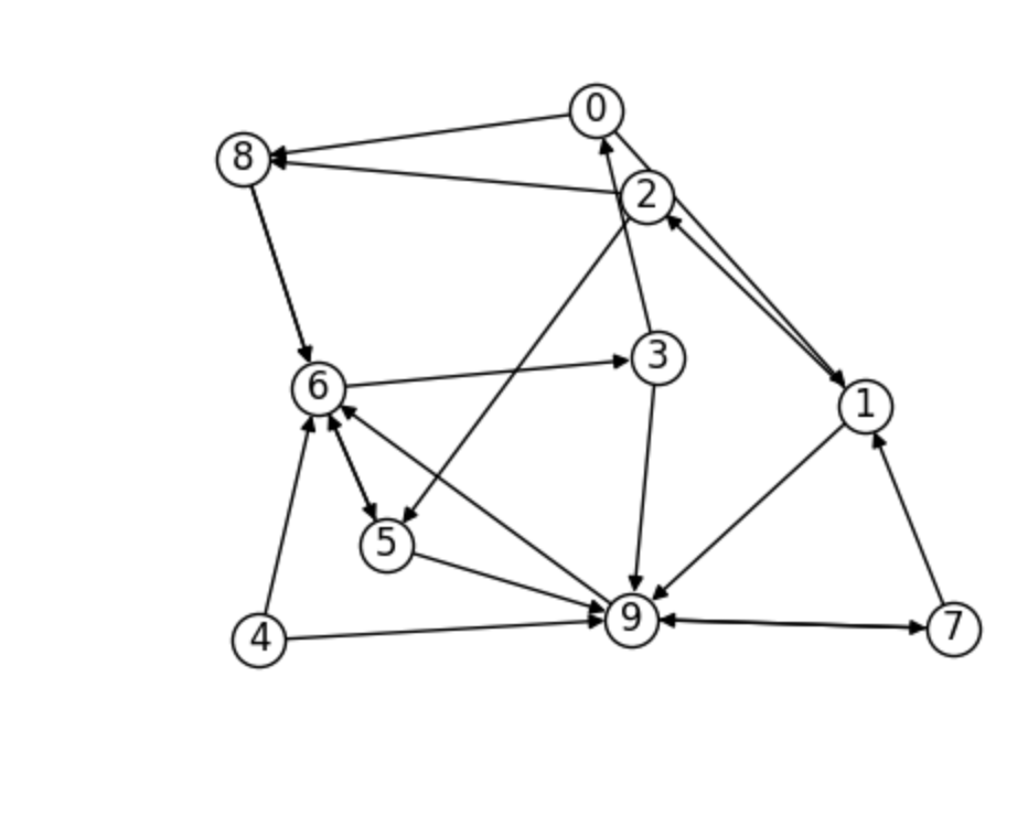 Solved Find the adjacency matrix of the graph above.Draw the | Chegg.com