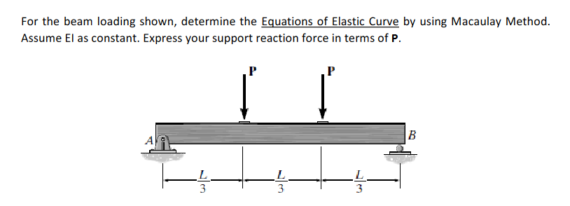 Solved For the beam loading shown, determine the Equations | Chegg.com