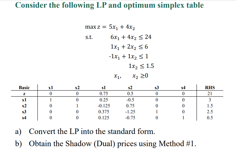 Solved Consider the following LP and optimum simplex table | Chegg.com