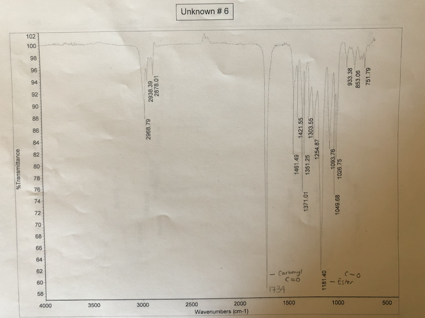 Solved Label the functional groups of the IR Spectra of | Chegg.com