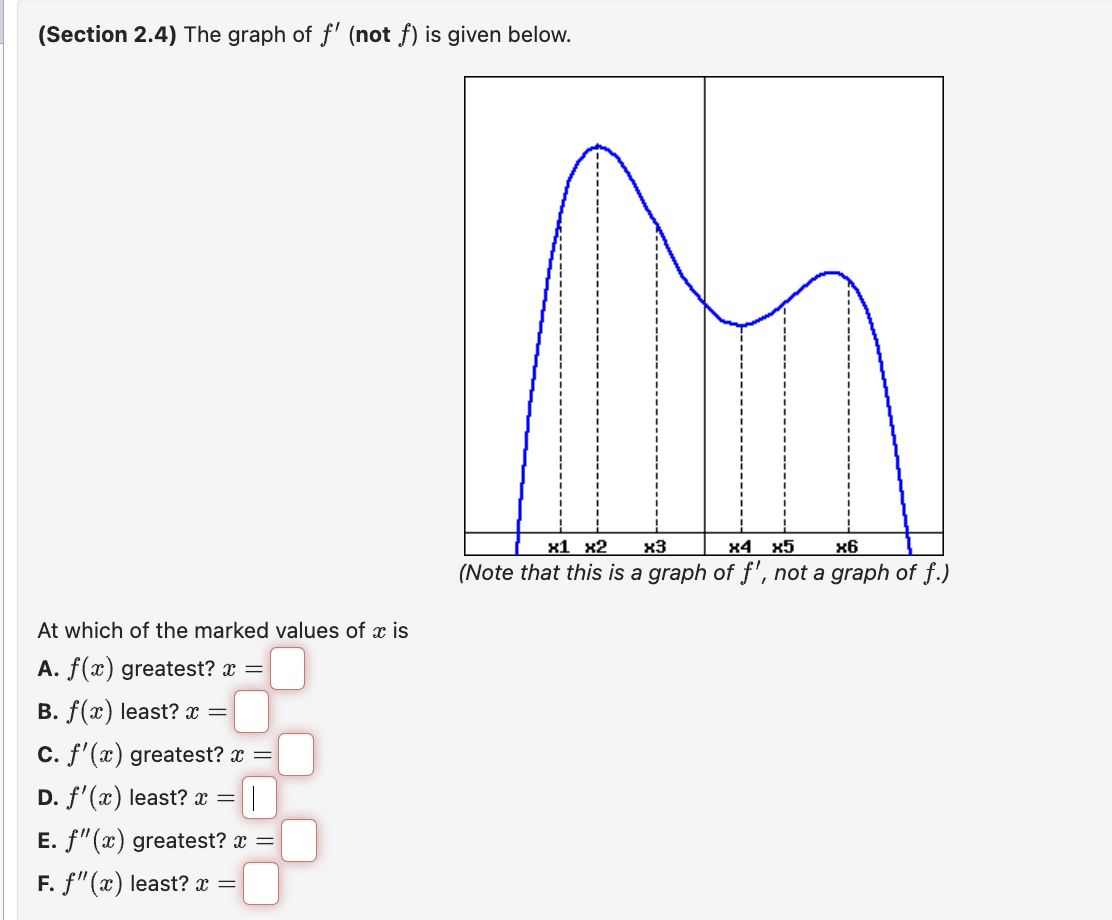 Solved (Section 2.4) The graph of f′( not f ) is given | Chegg.com