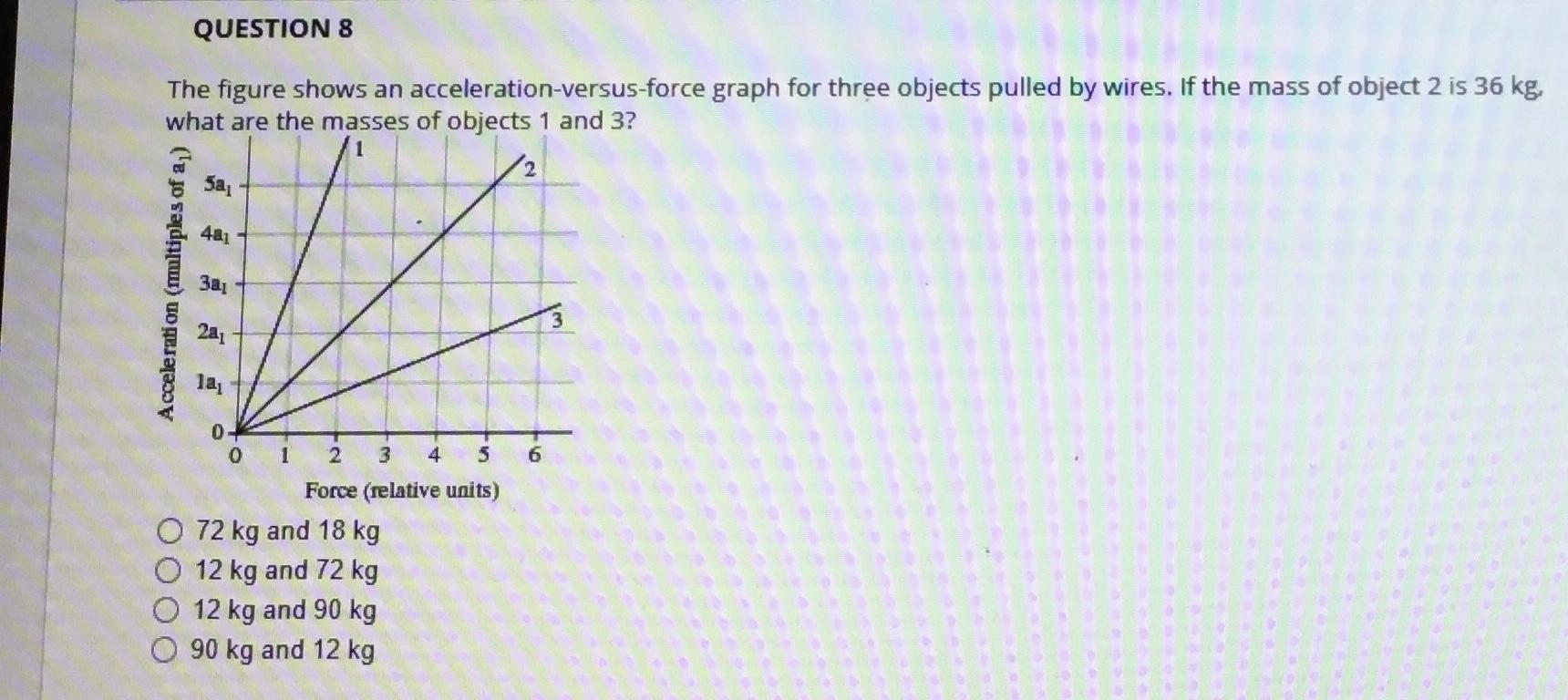 Solved QUESTION 8 The figure shows an | Chegg.com