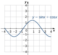 Solved The Maximum Value of a Function This project | Chegg.com