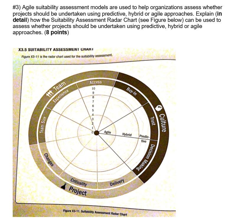 Solved 3 Agile Suitability Assessment Models Are Used To