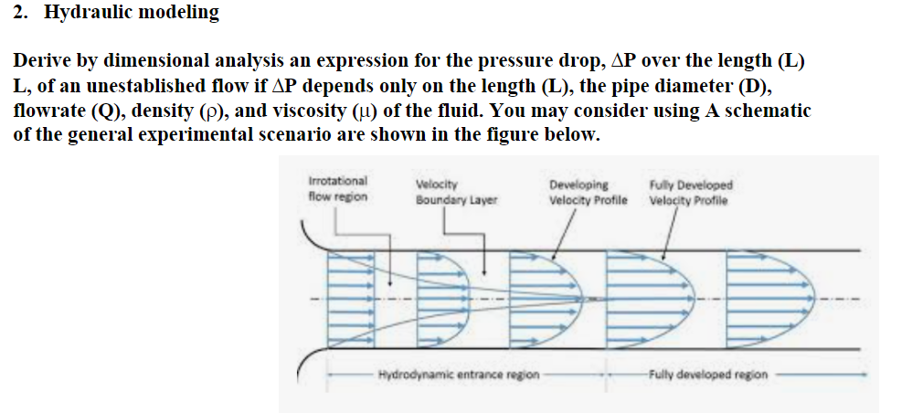 Solved 2. Hydraulic modeling Derive by dimensional analysis | Chegg.com