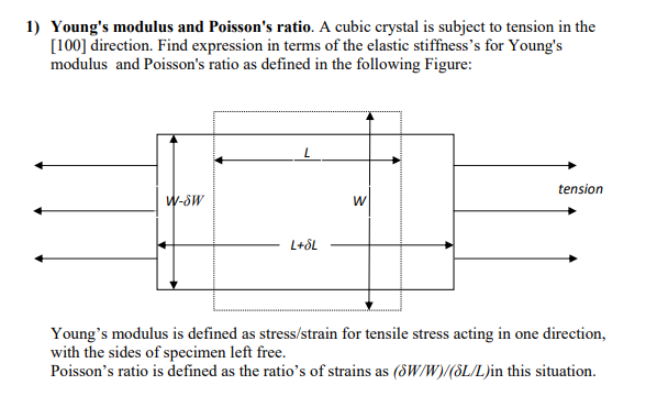 Solved 1) Young's modulus and Poisson's ratio. A cubic | Chegg.com