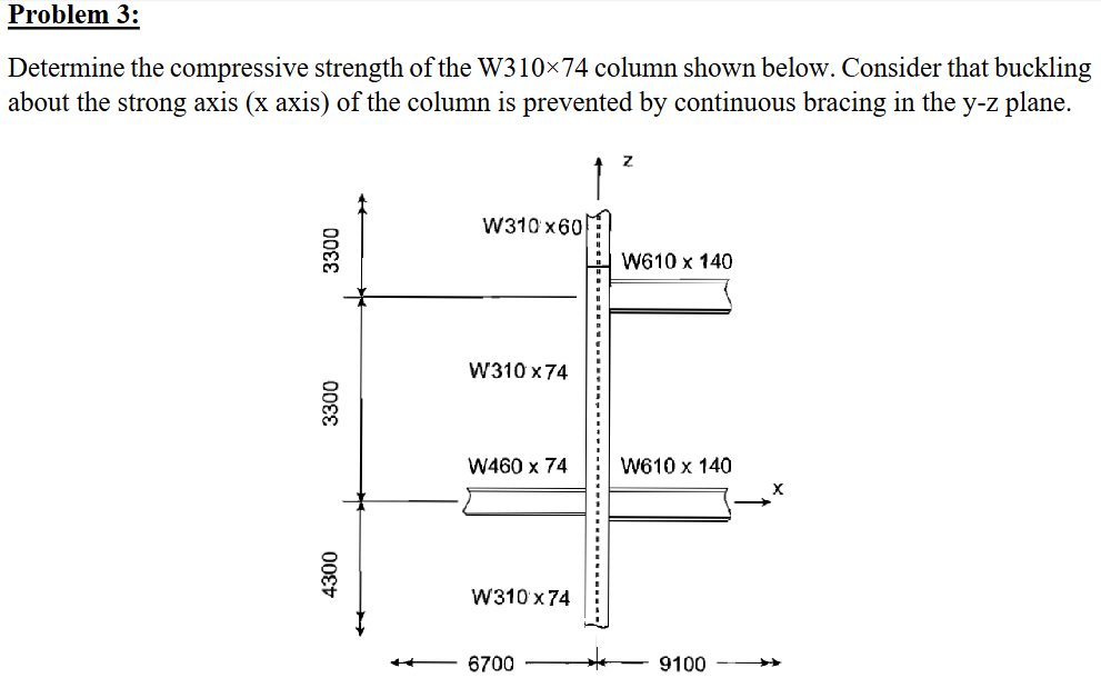 Solved Problem 3:Determine the compressive strength of the | Chegg.com