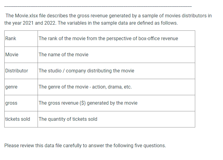 Solved Let’s say you want to build a logic tree, for the | Chegg.com