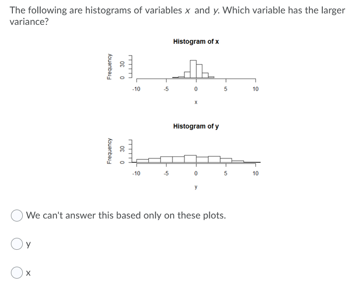 Solved The following are histograms of variables x and y. | Chegg.com