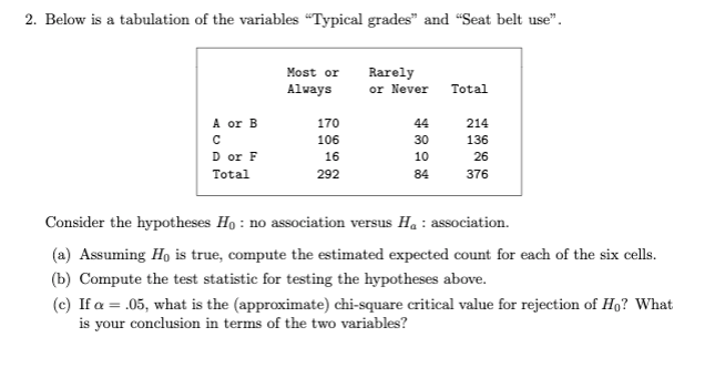 Solved 2. Below is a tabulation of the variables "Typical | Chegg.com