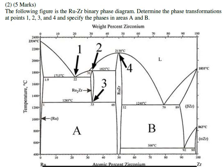 (2) (5 Marks) The following figure is the Ru-Zr | Chegg.com