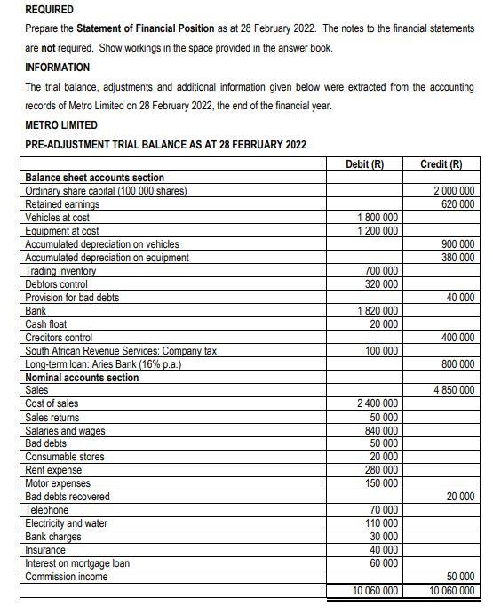 REQUIRED Prepare the Statement of Financial Position | Chegg.com